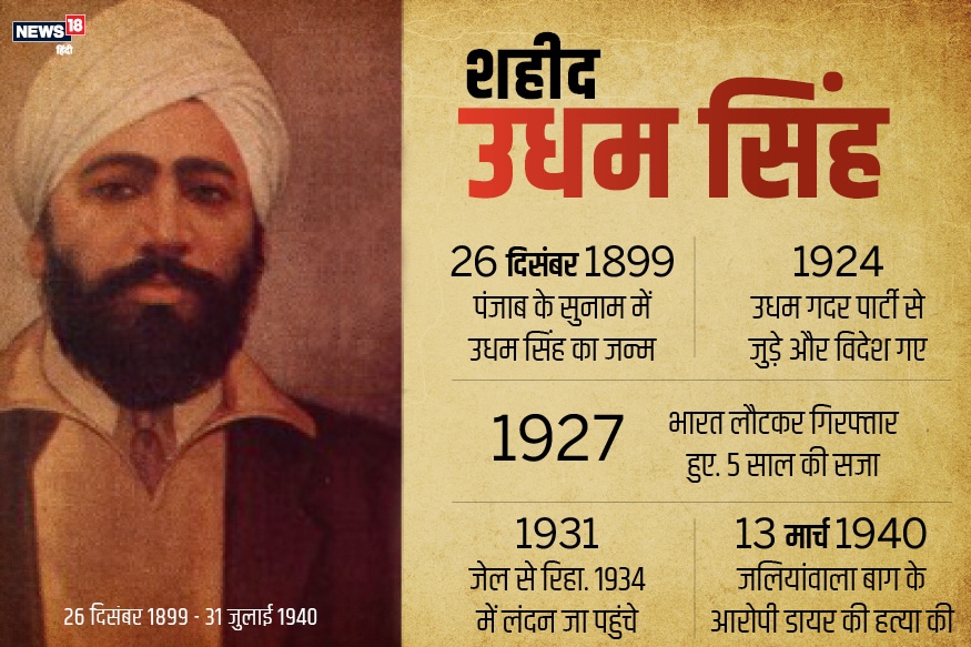 डायर की हत्या के लिए किताब में छुपाकर पिस्‍तौल ले गए थे उधम सिंहNaN