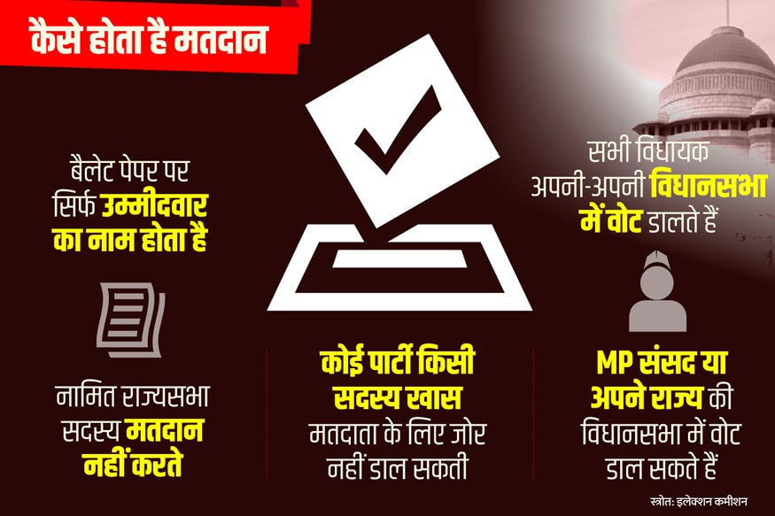 राष्ट्रपति चुनाव: इस बार क्यों घटेगी सांसदों की वोट वैल्यू, क्यों होती ...