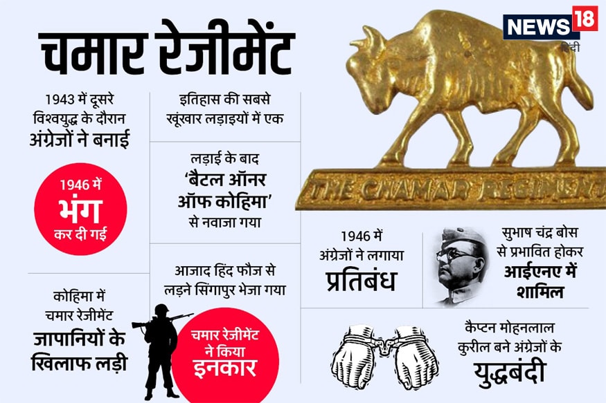 क्या थी चमार रेजीमेंट, जिसकी बहाली की मांग कर रहे हैं भीम आर्मी प्रमुख ...