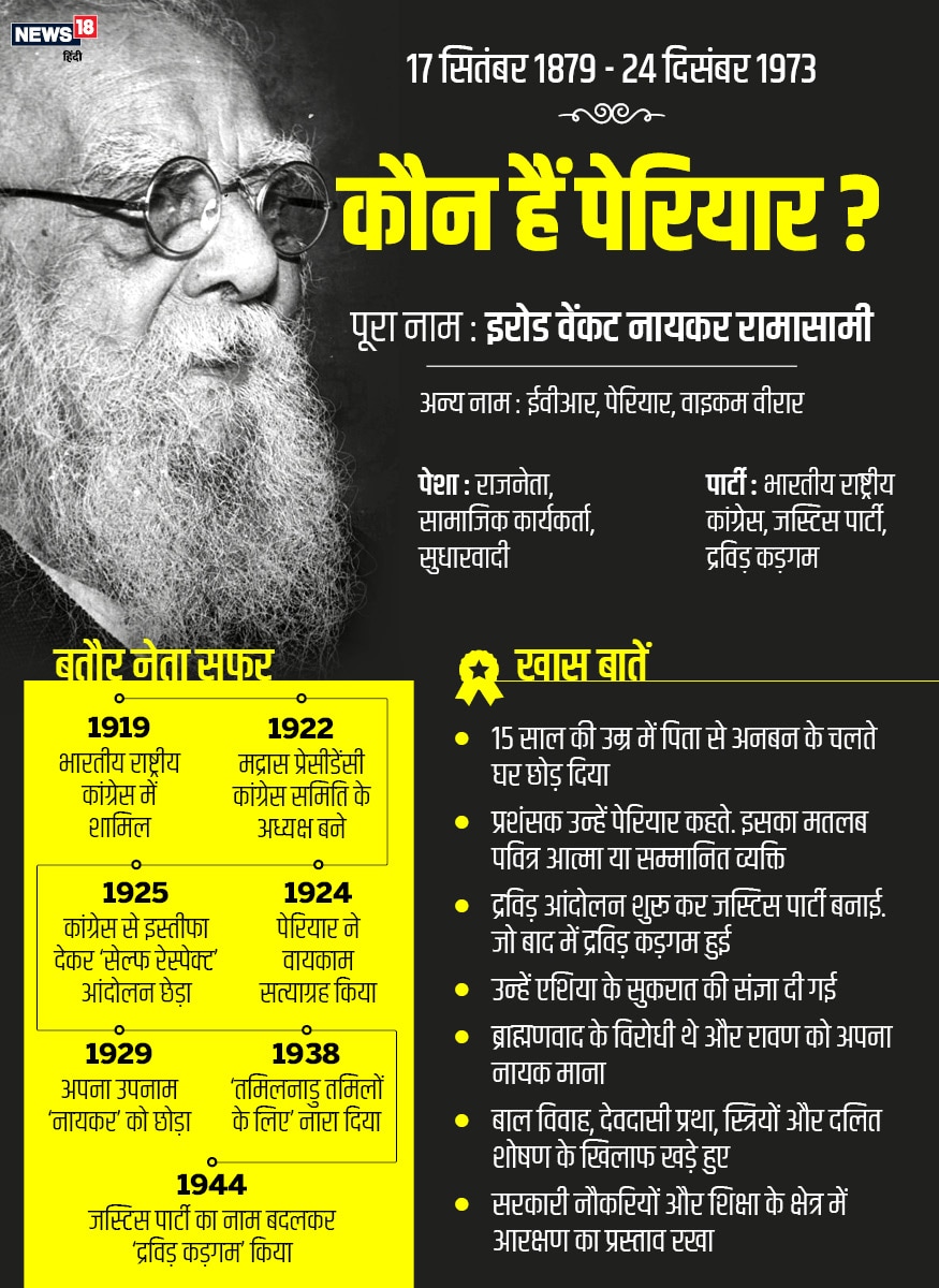 कौन थे पेरियार, जिन्होंने जला दिए थे हिंदू धर्मग्रंथNaN