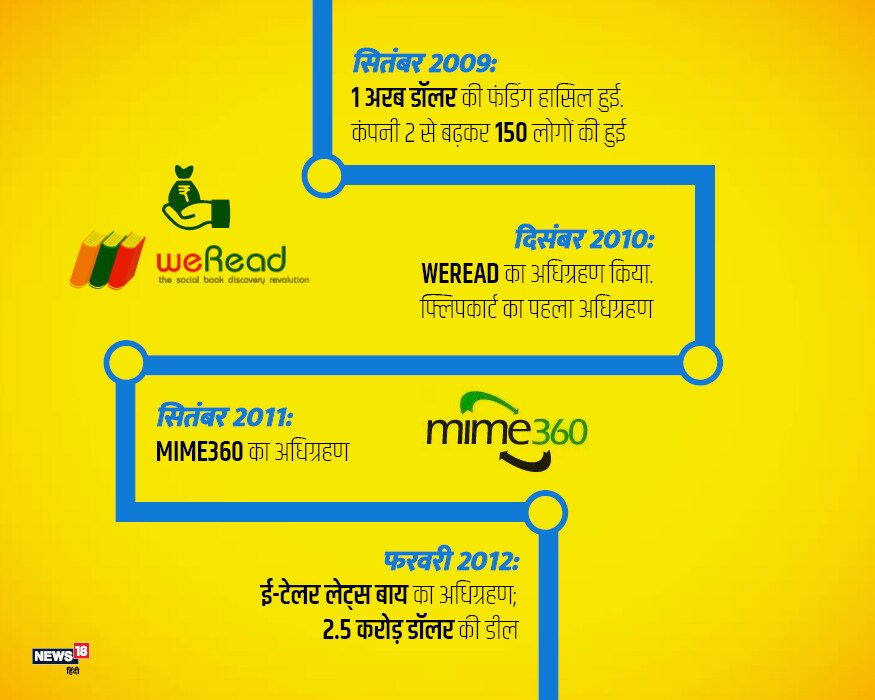 success story of flipkart in hindi