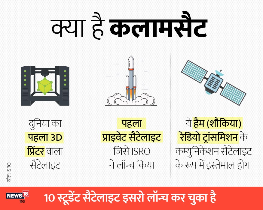amazing facts about satellite kalamsat | knowledge - News in Hindi ...