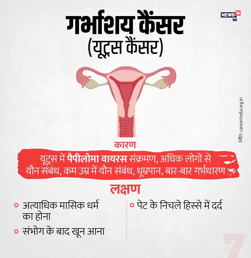 कैंसर और उसके लक्षण - cancer and its causes & prevention