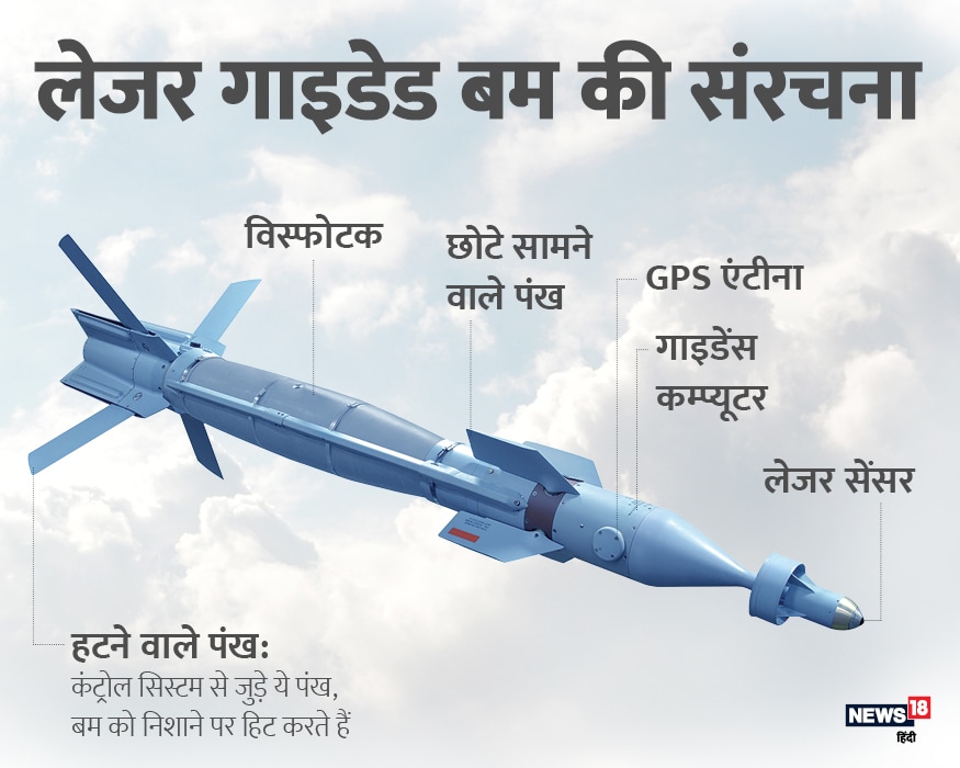 कैसे काम करता है लेजर गाइडेड बम - how laser guided bomb works