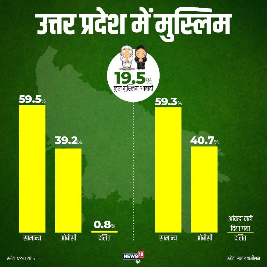 loksabha elections 2019 All you want to know about caste system in ...