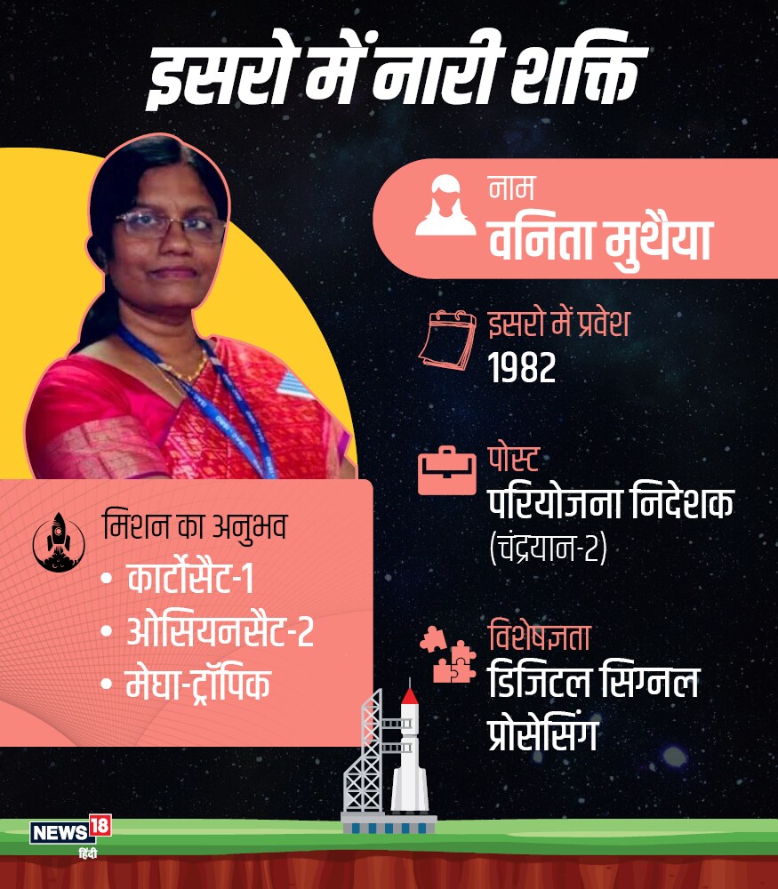 देश और इसरो का मान बढ़ाने वाली महिला वैज्ञानिक - indian women ...