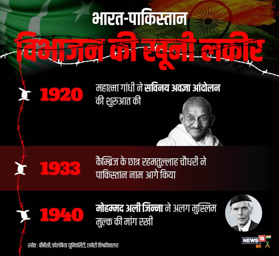 72 साल पहले कैसे खिंची भारत और पाकिस्तान के बीच विभाजन की खूनी लकीर ...