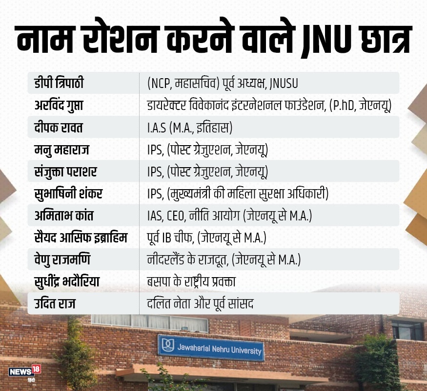 मिलिए, उन शख्सियतों से जिन्होंने जेएनयू में पढ़कर देश का नाम रोशन कियाNaN