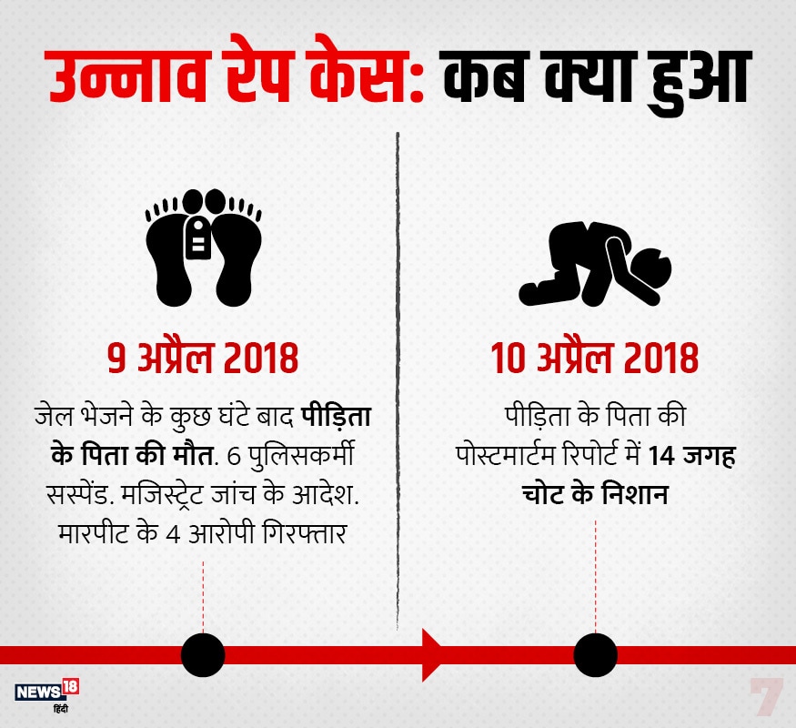 उन्नाव रेप केस की पूरी कहानी - Expelled BJP MLA Kuldeep Singh Sengar ...