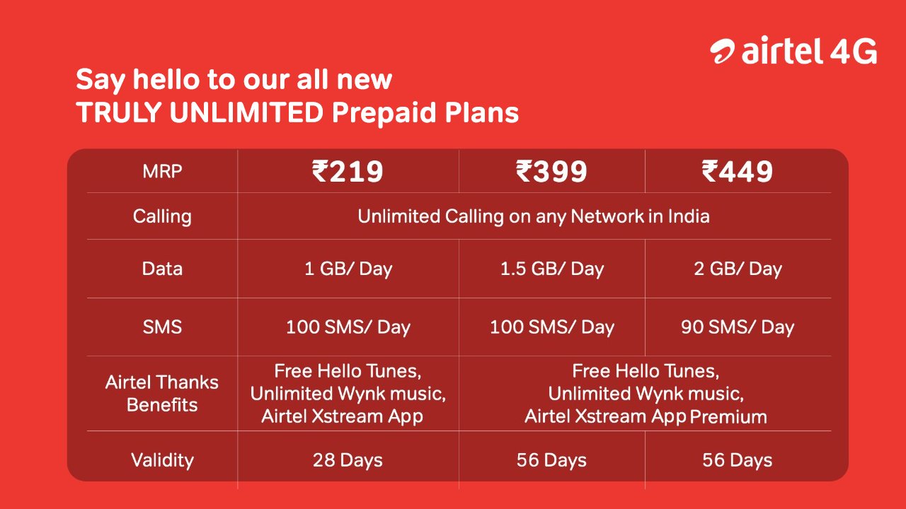 airtel new 198 rupees plan offers unlimited calls 1GB data benefits and airtel thanks app ...
