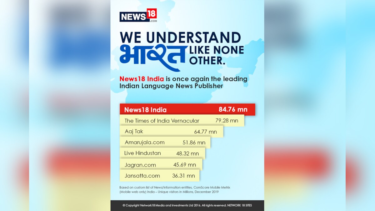 TOI को पछाड़कर News18 India एक बार फिर बना नंबर वन | News 18 India ...
