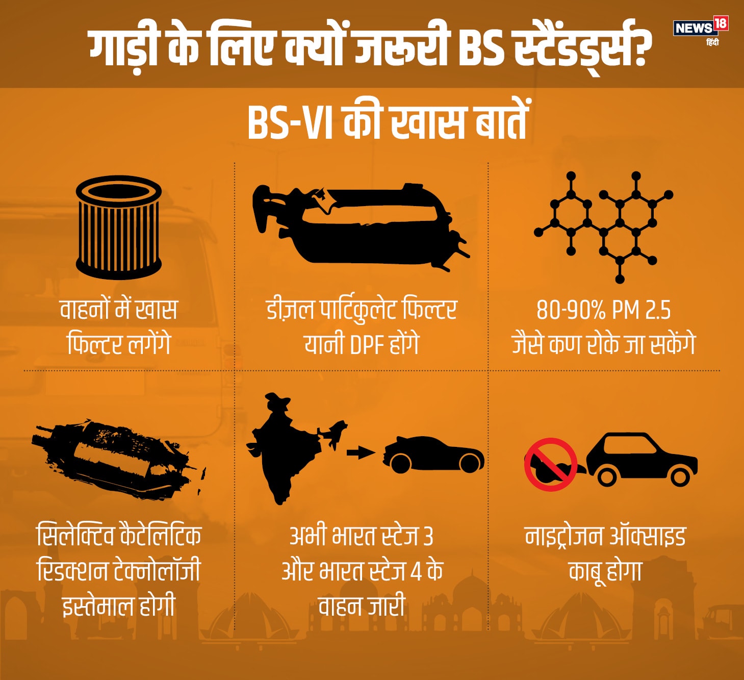 क्या होता है बीएस-6 यानि भारत स्टेज 6- What Are The Bharat Stage 6 BS ...