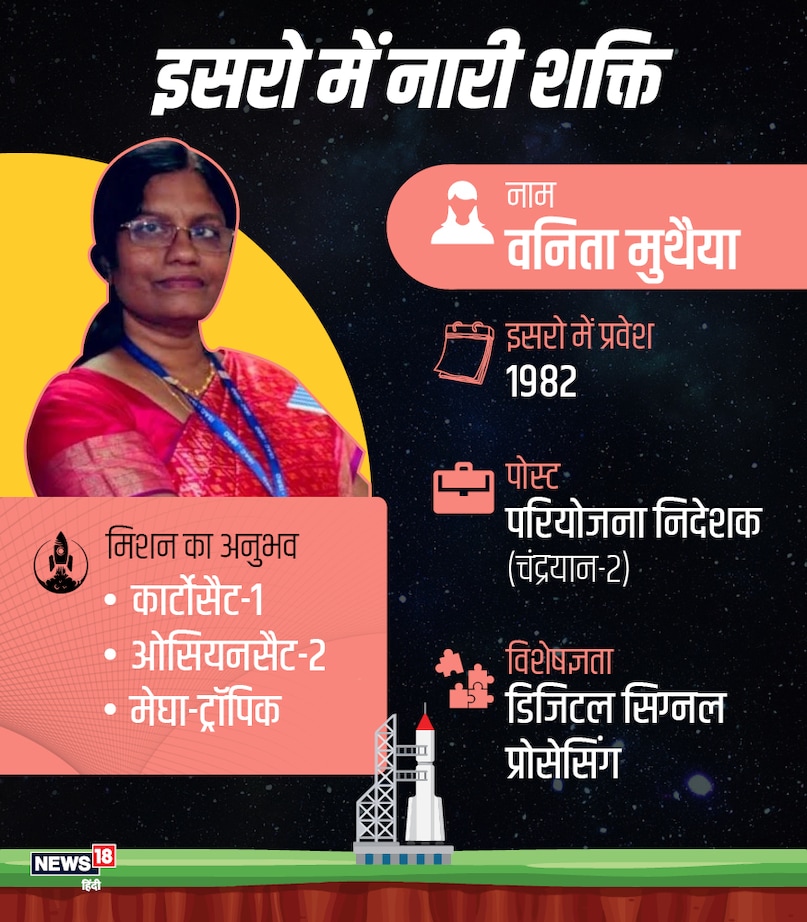 Meet The Female ISRO Scientists Behind The Success Of space missions ...