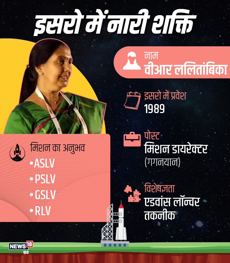 Meet The Female ISRO Scientists Behind The Success Of space missions