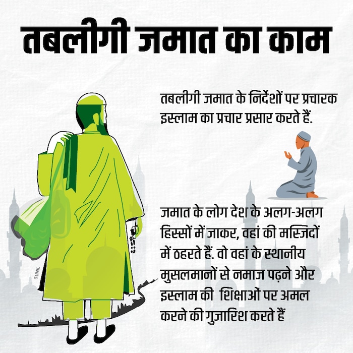 what is tablighi jamaat in islam and what jamati do – News18 हिंदी