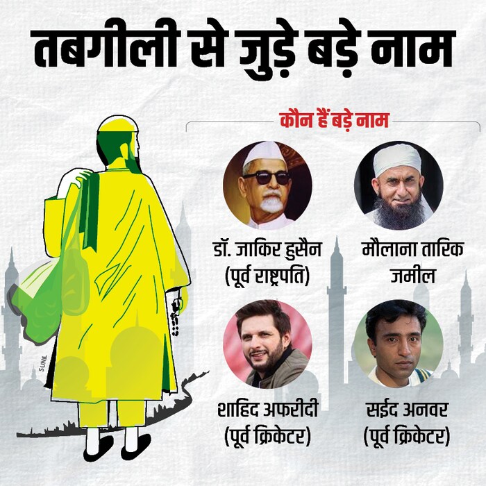 what is tablighi jamaat in islam and what jamati do – News18 हिंदी