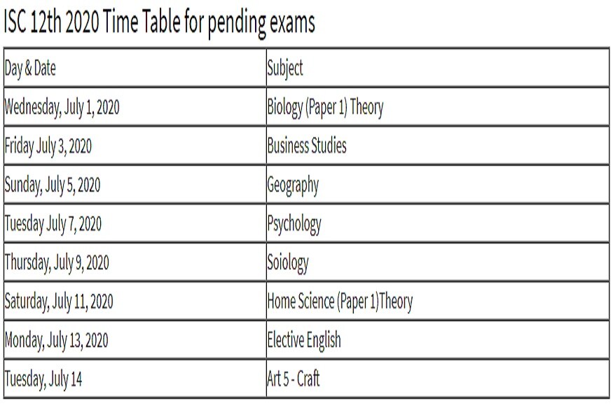 ICSE, ISC Exam 2020 Date Sheet released - pending exams from July 1 to ...