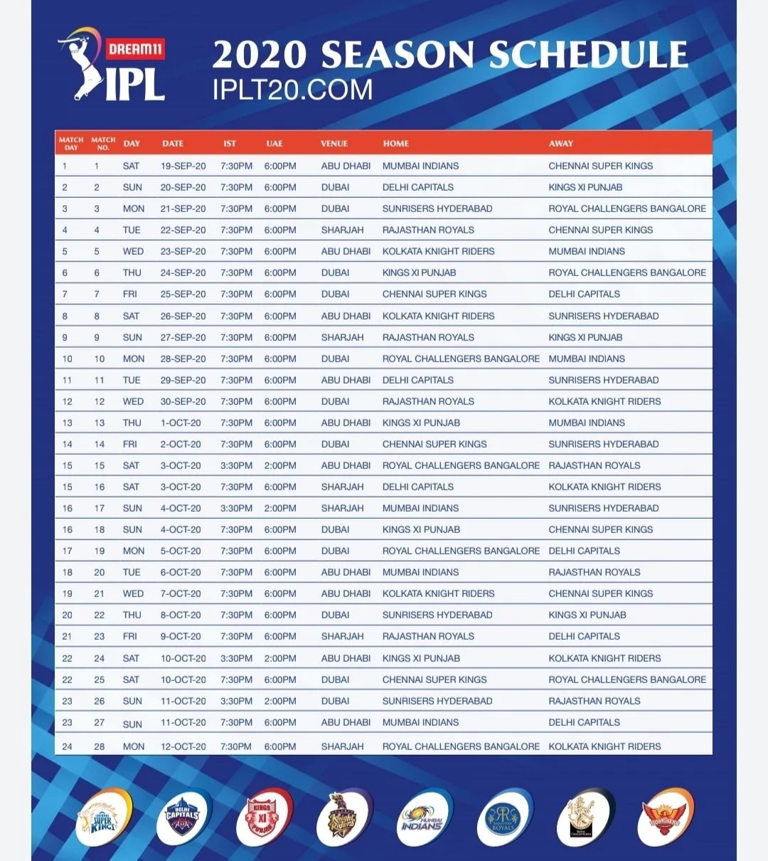 IPL 2020 Schedule: जानिए आईपीएल का पूरा कार्यक्रम, Live Streaming और ...