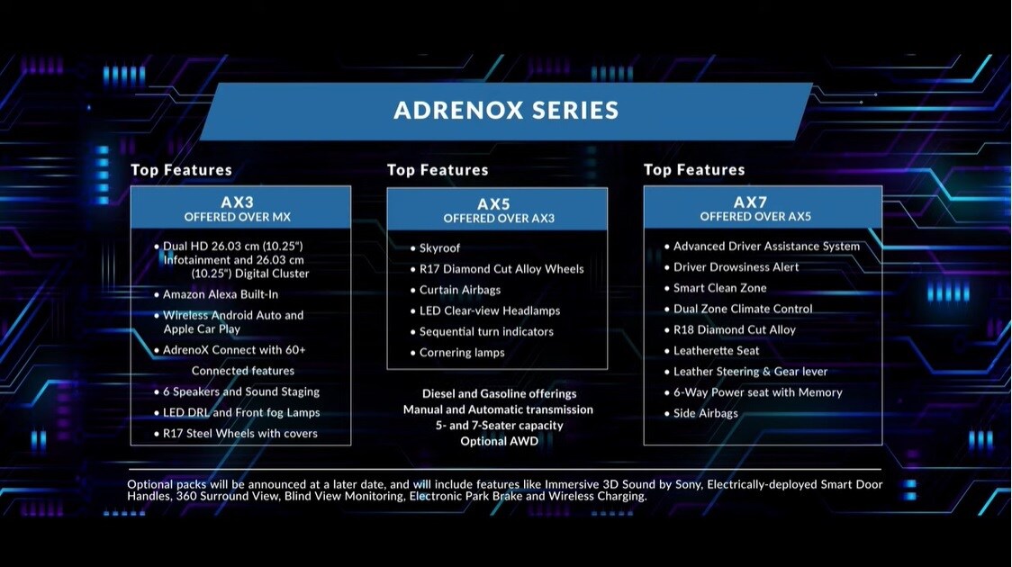 Mahindra XUV700 SUV Unveiled, These Features Will Be Available With ...