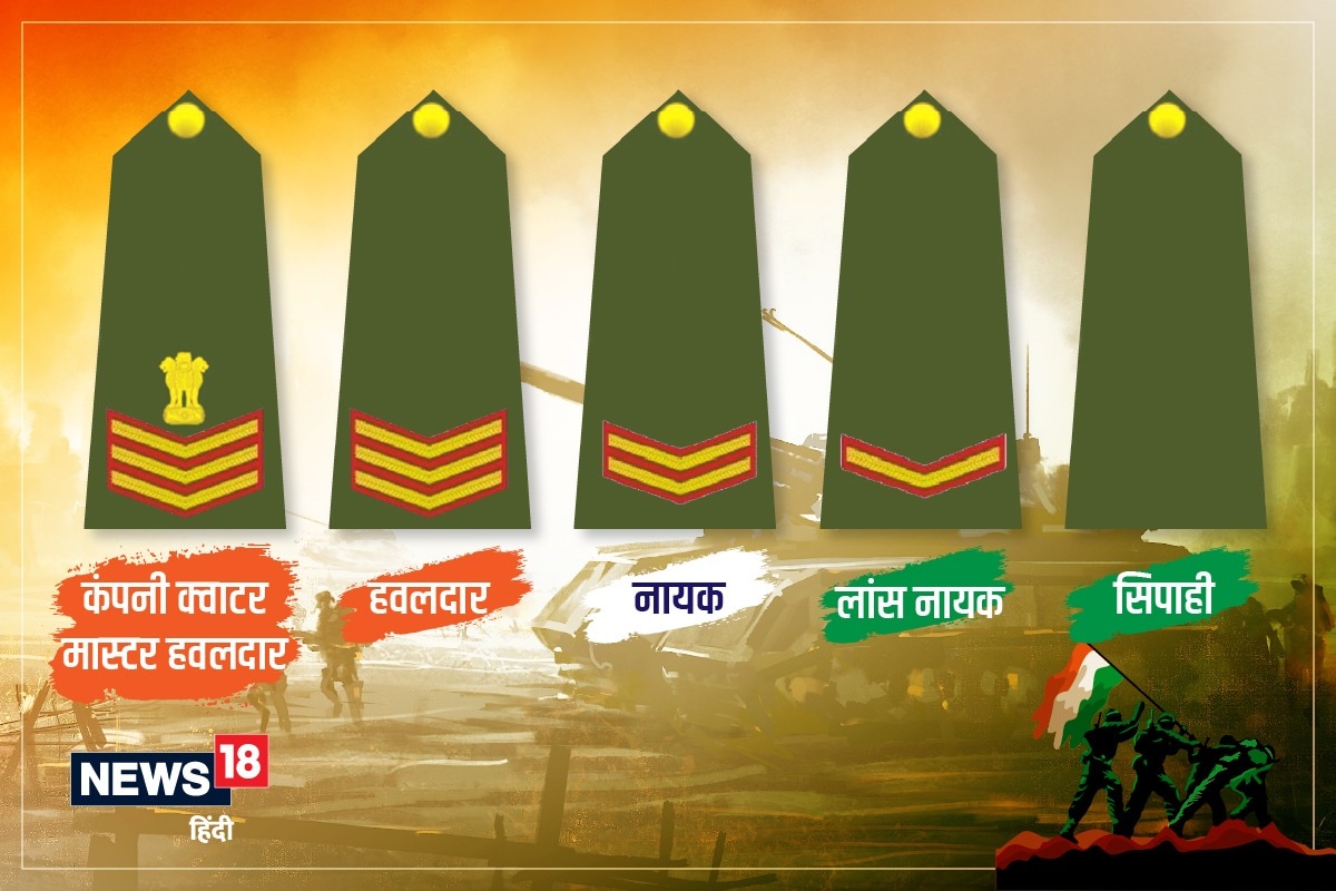 Indian Army: सेना अधिकारियों के कंधों पर लगे सितारों का क्या है मतलब ...