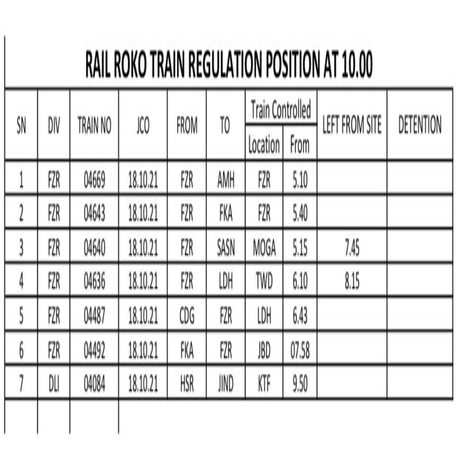 Rail Roko Andolan: क‍िसान आंदोलन की वजह से इस रेल रूट पर दर्जनभर ...