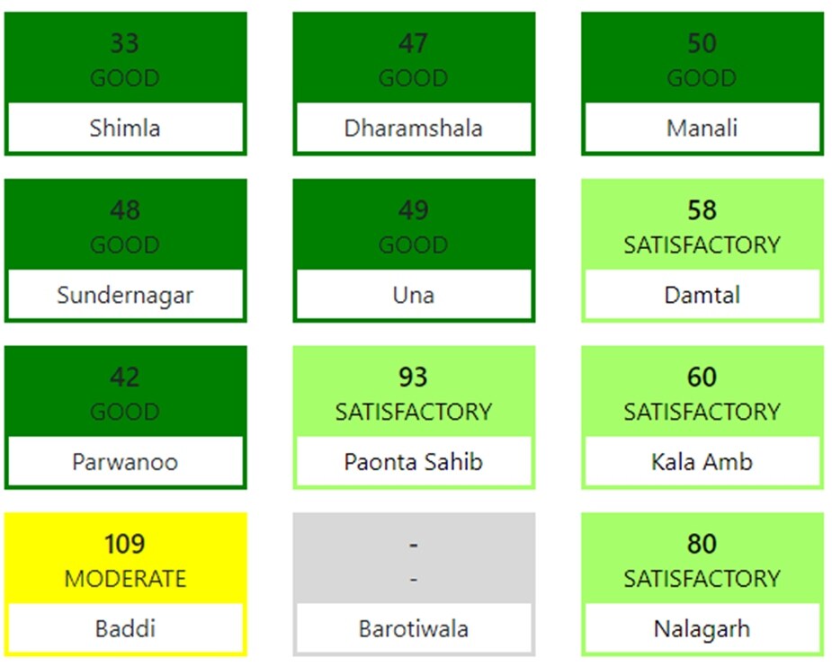 AQI in Himachal: और साफ हुई शिमला और मनाली की हवा, सैलानियों का लगने ...