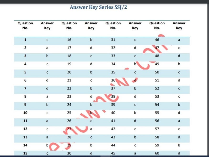 cbse-12th-english-answer-key-2021-22