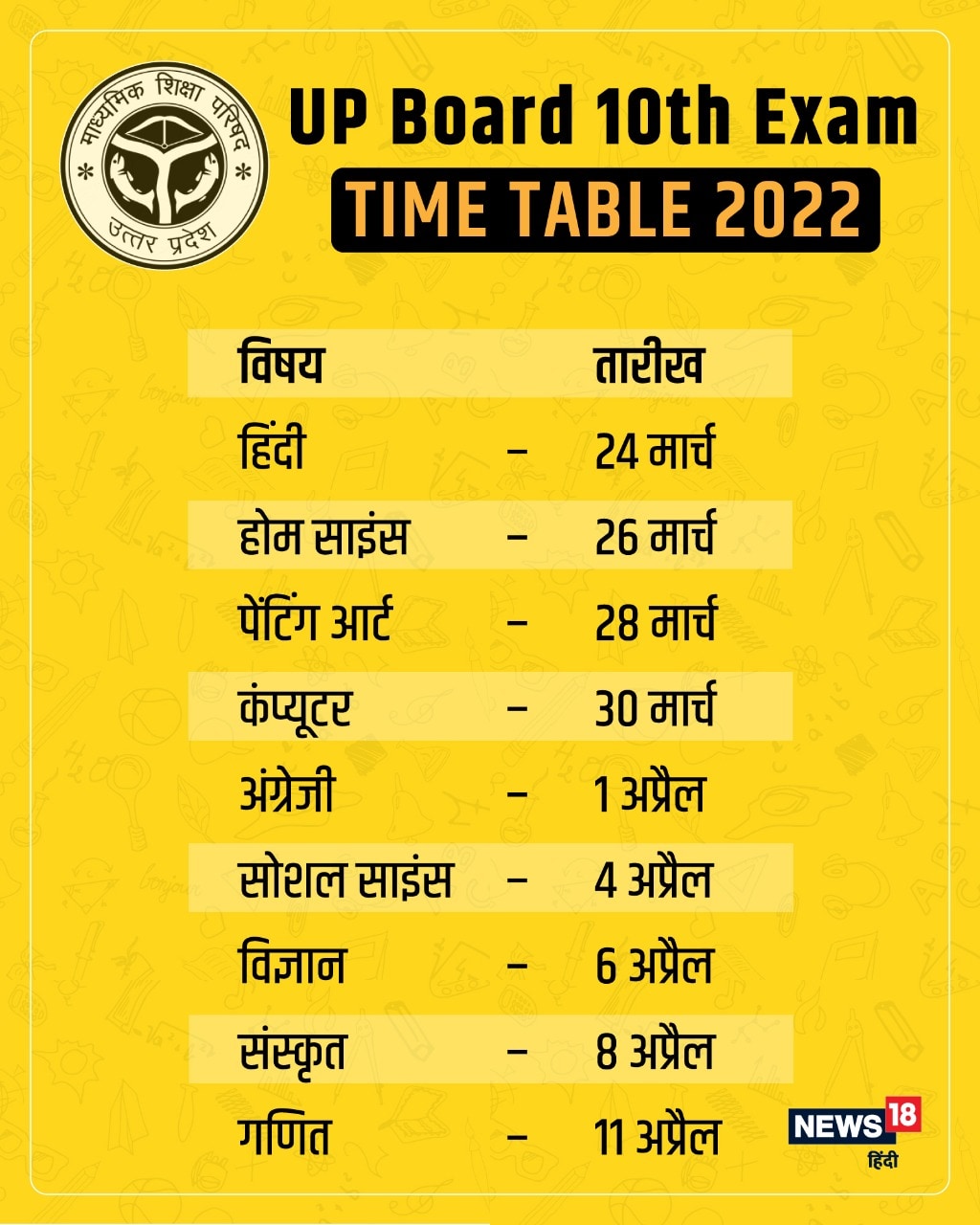 UP Board 10th 12th Time Table 2022: यूपी बोर्ड 10वीं, 12वीं की ...