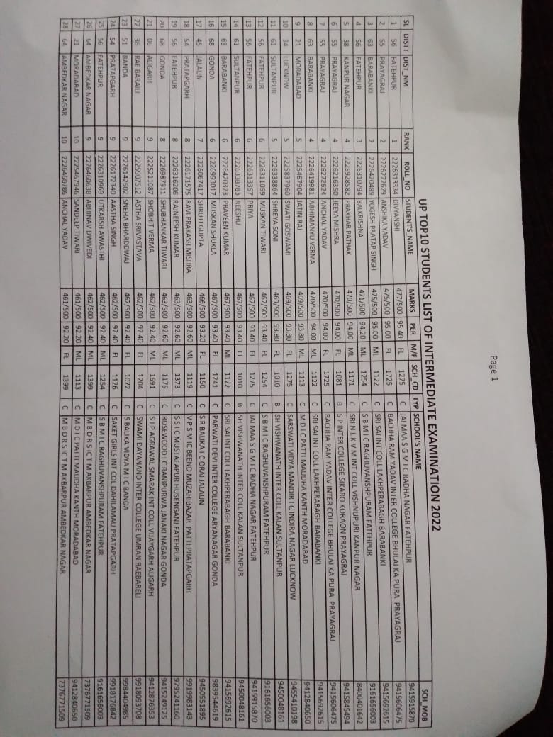 UP Board 10th-12th Toppers: यूपी बोर्ड 10वीं और 12वीं में लड़कियों का ...