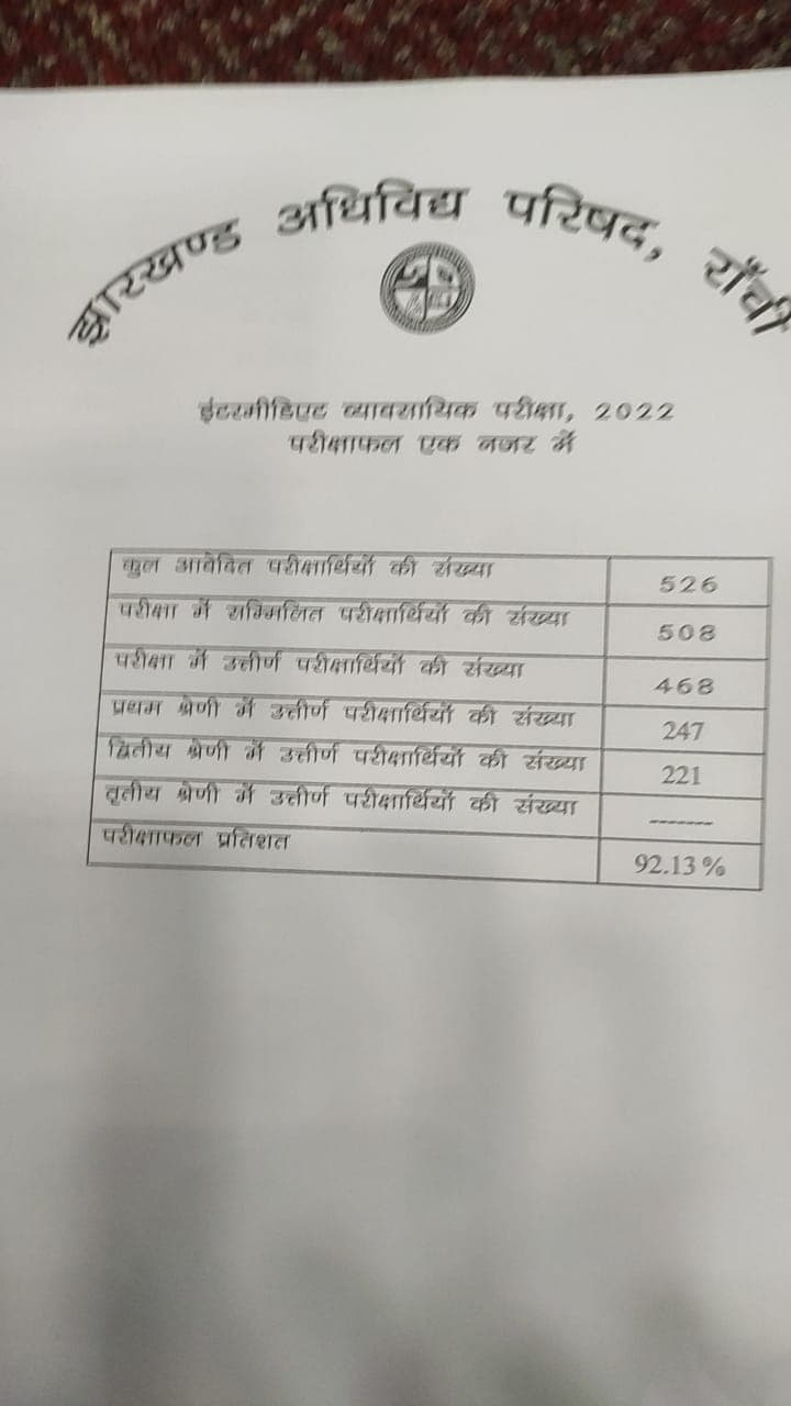 JAC 12th Result 2022: JAC 12वीं आर्ट्स, कॉमर्स, वोकेशनल स्ट्रीम का ... JAC 12th Result 2022: JAC 12वीं आर्ट्स, कॉमर्स, वोकेशनल स्ट्रीम का ...