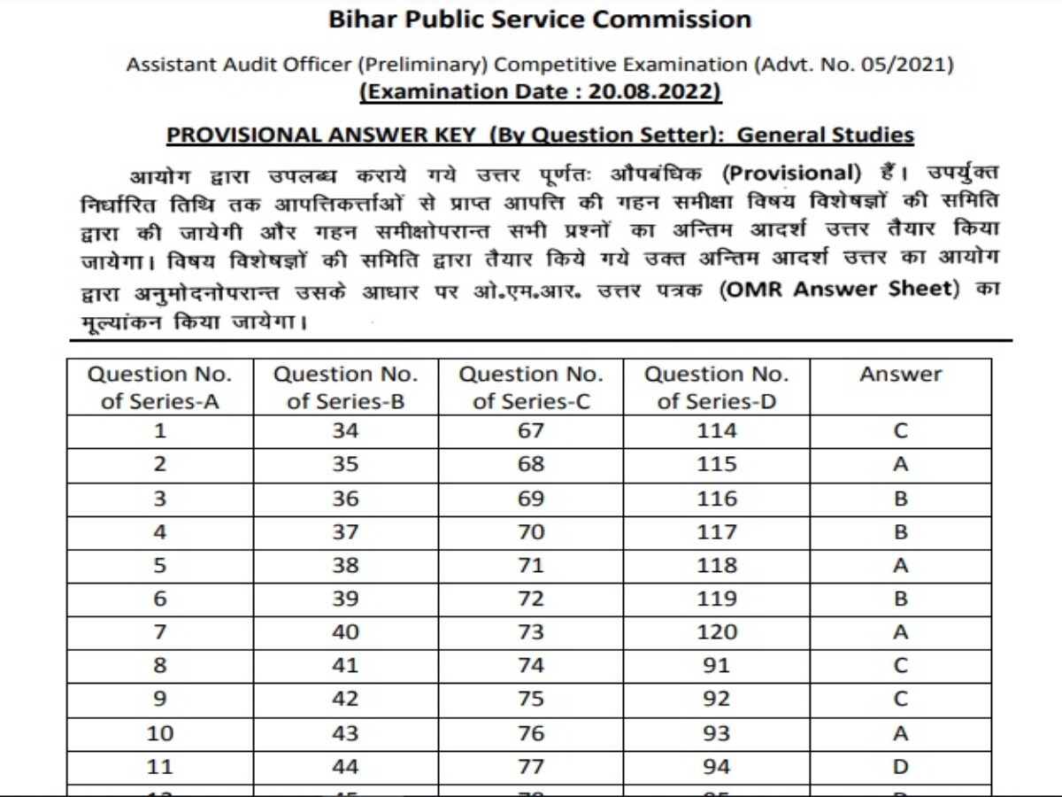BPSC AAO Answer Key 2022 Released: BPSC ने जारी किया AAO 2022 का आंसर ... BPSC AAO Answer Key 2022 Released: BPSC ने जारी किया AAO 2022 का आंसर ...