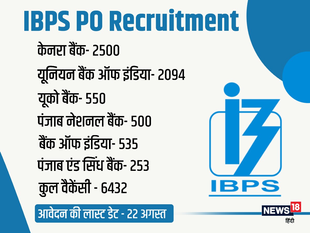 IBPS PO Recruitment 2022: देश भर के बैंकों में पीओ के 6000 से अधिक पदों ...