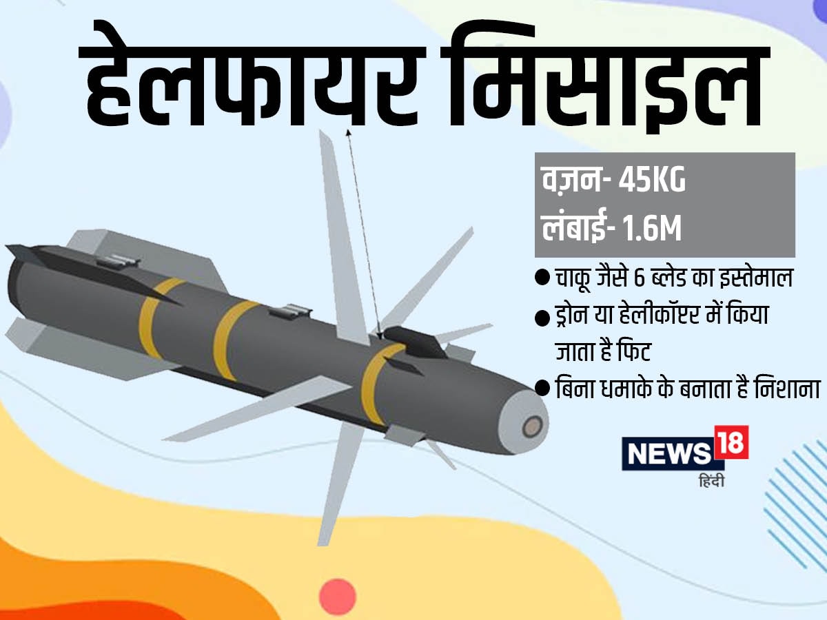बिन धमाका सटीक निशाना, ये हैं हेलफायर मिसाइल की खासियतें, जिसने अल ...