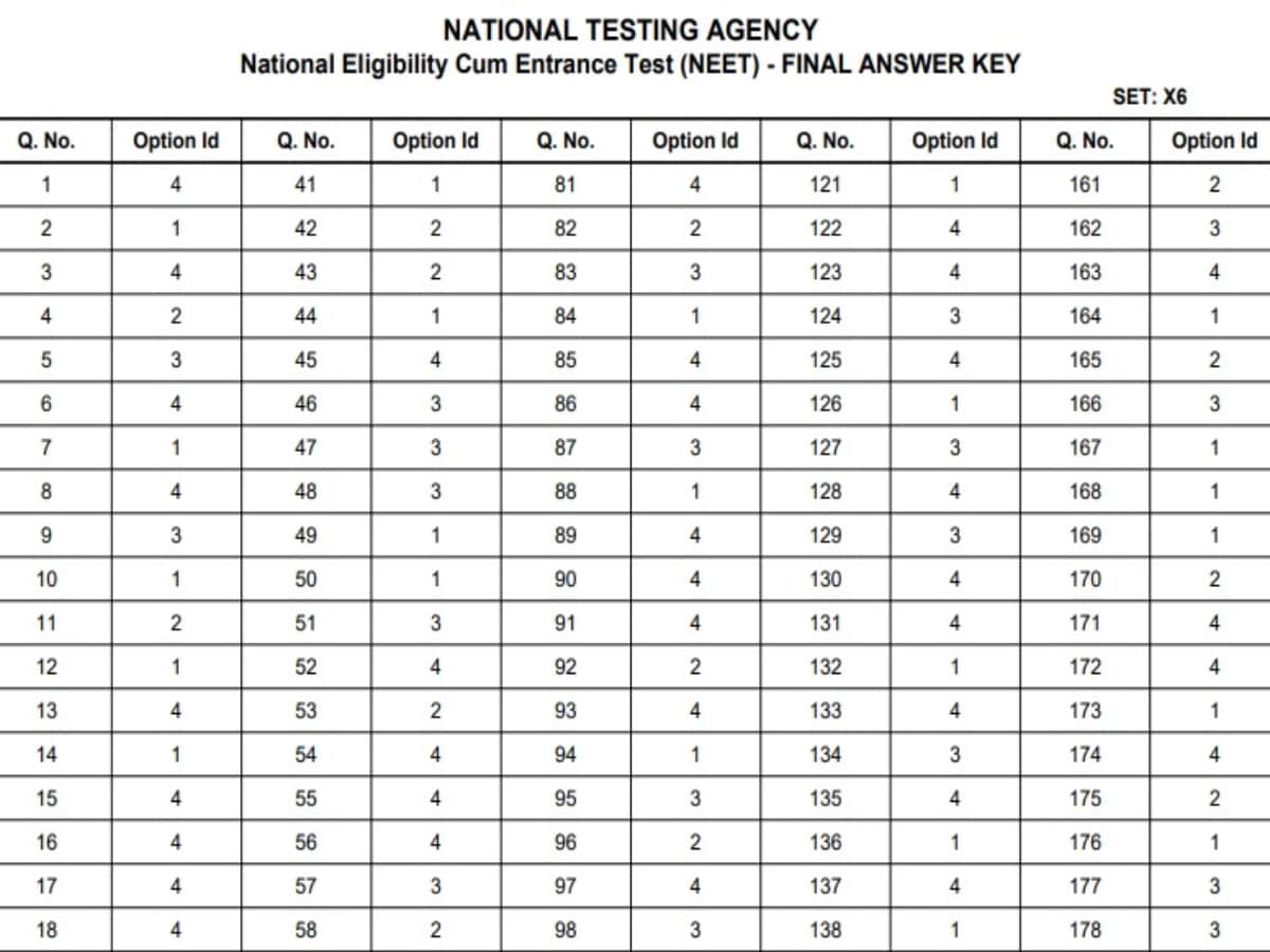 NEET UG Answer Key 2022 Released: NTA ने जारी किया NEET UG 2022 का आंसर ... NEET UG Answer Key 2022 Released: NTA ने जारी किया NEET UG 2022 का आंसर ...