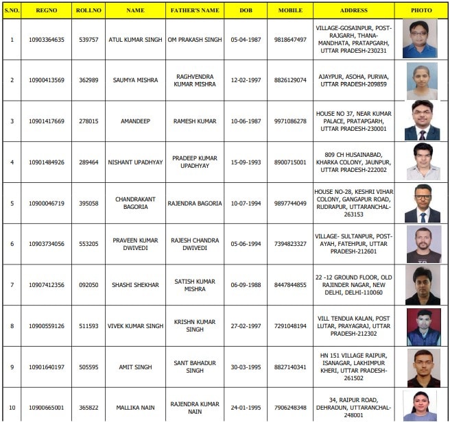 UPPSC PCS 2021 Final Result: यूपी पीसीएस 2021 का रिजल्ट जारी, 627 ...