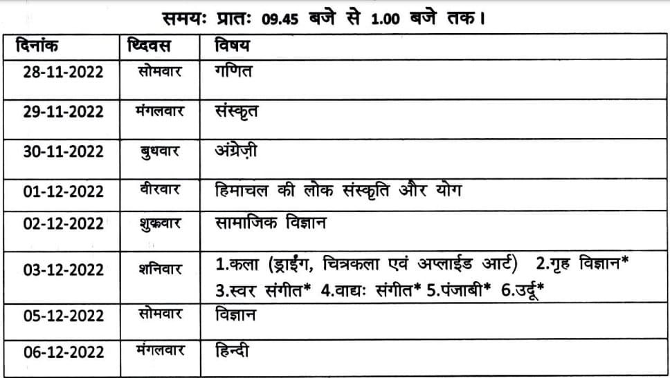 HP Board Time Table 2022: हिमाचल प्रदेश तीसरी, 5वीं, 8वीं की वार्षिक ...
