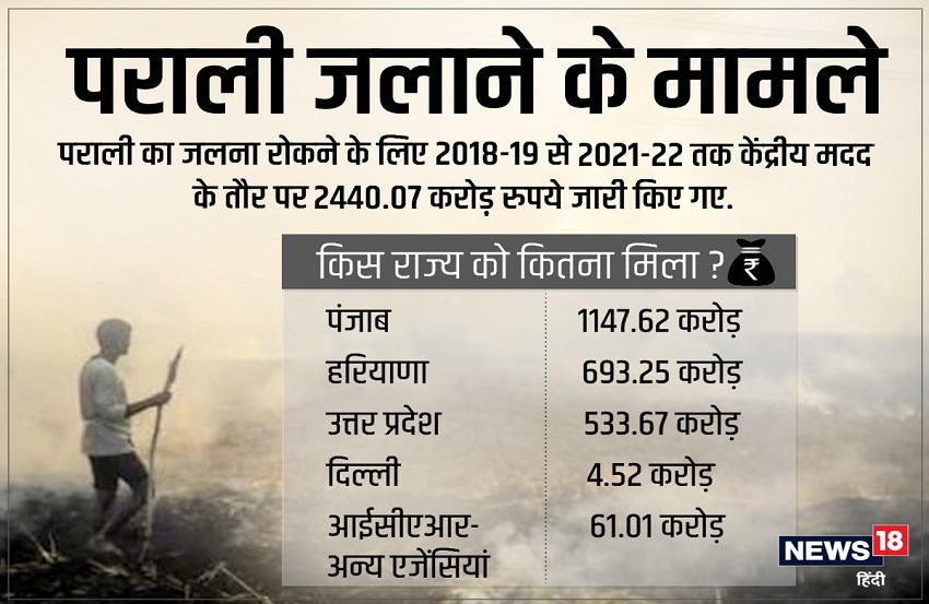 पराली प्रबंधन में यूपी-हरियाणा की सफलता, पंजाब और बाकी राज्य ले सकते ...
