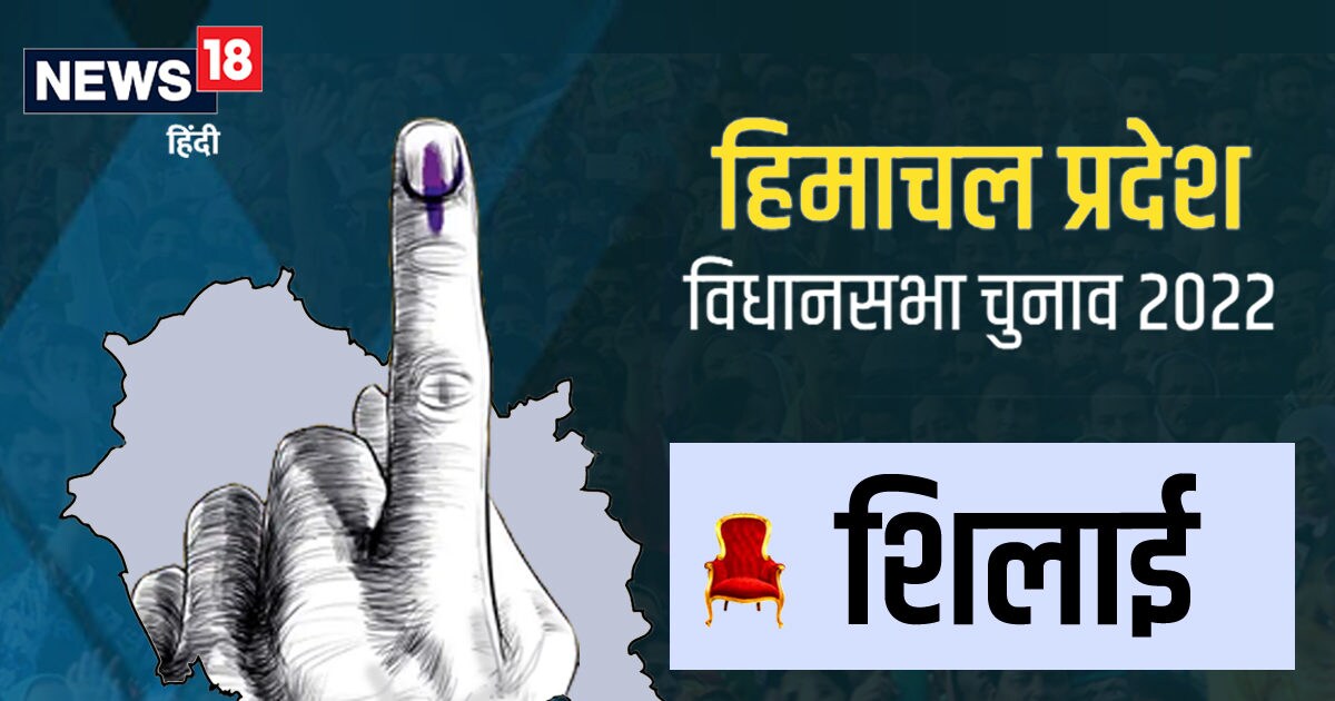Shillai Assembly Seat Profile: श‍िलाई सीट कांग्रेस का गढ़, 9 चुनावों ...