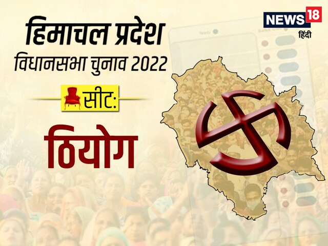 Theog Assembly Seat Profile: ठियोग सीट पर CPI का कब्‍जा, 30 साल से BJP ...