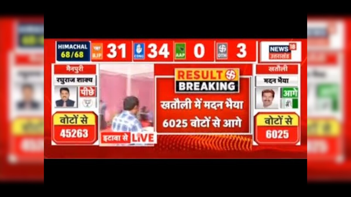 Khatauli By Election Result Live : खतौली उपचुनाव के नतीजों में कौन आगे ...