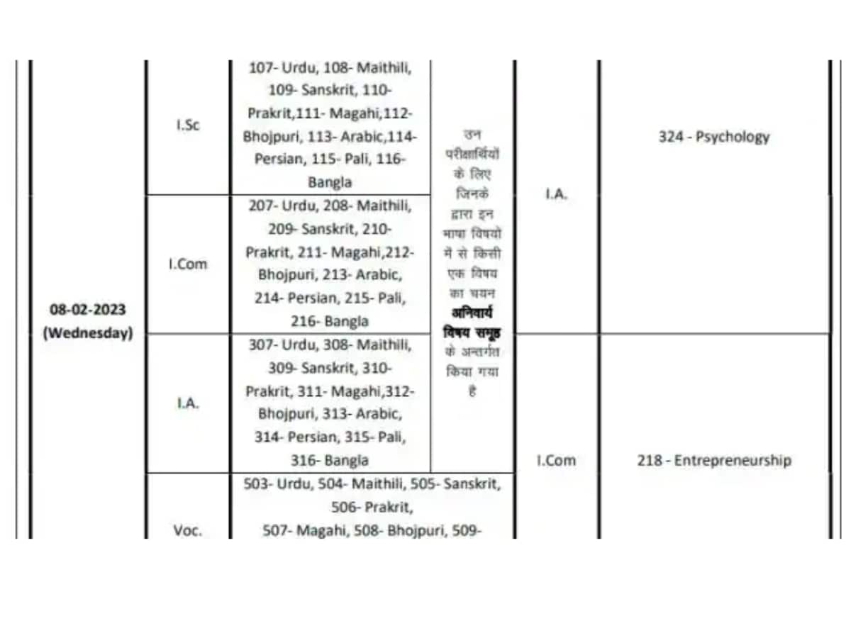 Bihar Board 12th Date Sheet: 1 फरवरी से होगी बिहार बोर्ड 12वीं की ...