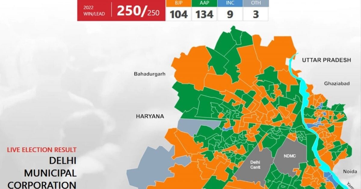 MCD Election Results: अगर 3 हिस्सों में ही बंटी रहती एमसीडी तो कैसा ...