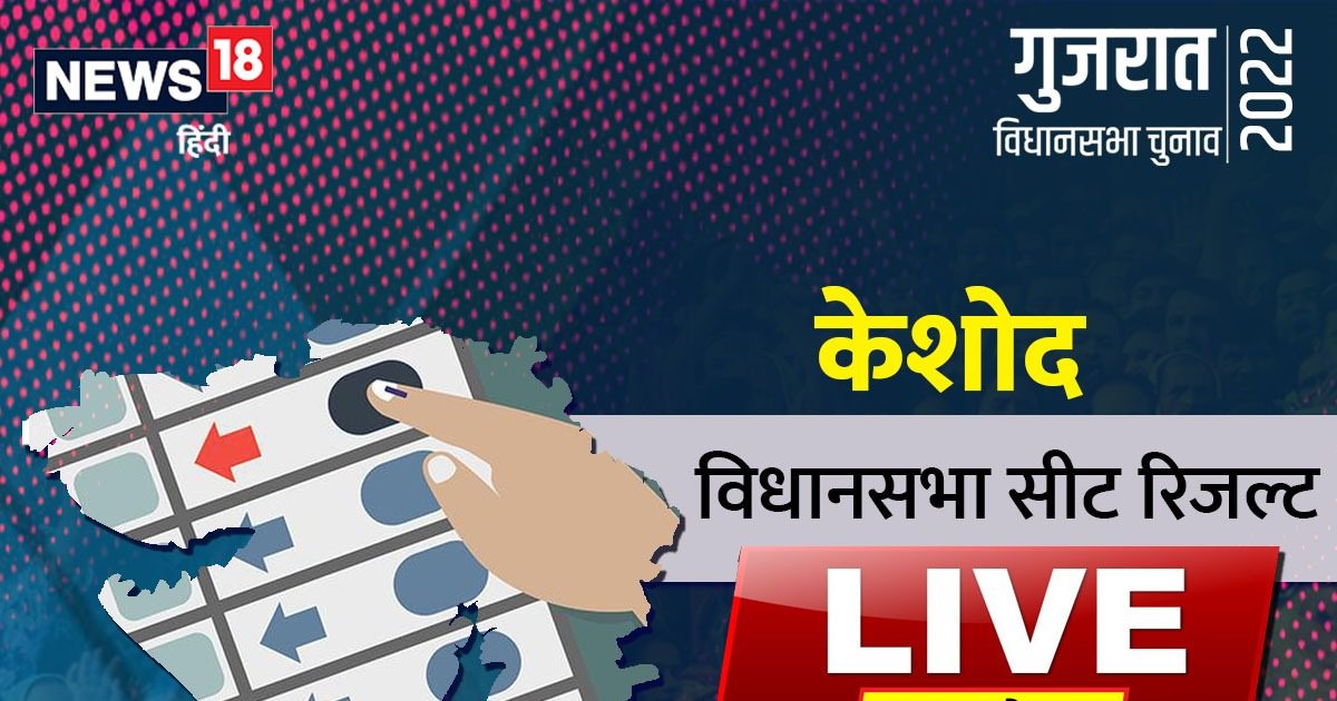 Keshod Election Final Result: केशोद सीट पर फिर बीजेपी का परचम, 27 सालों ...