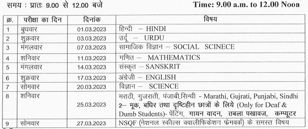MP Board Exam Date 2023: एमपी बोर्ड 10वीं, 12वीं परीक्षा की डेट्स घोषित ...
