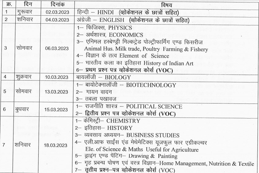 MP Board Exam 2023: एमपी बोर्ड परीक्षा में इन बातों का रखें खास ध्यान ...