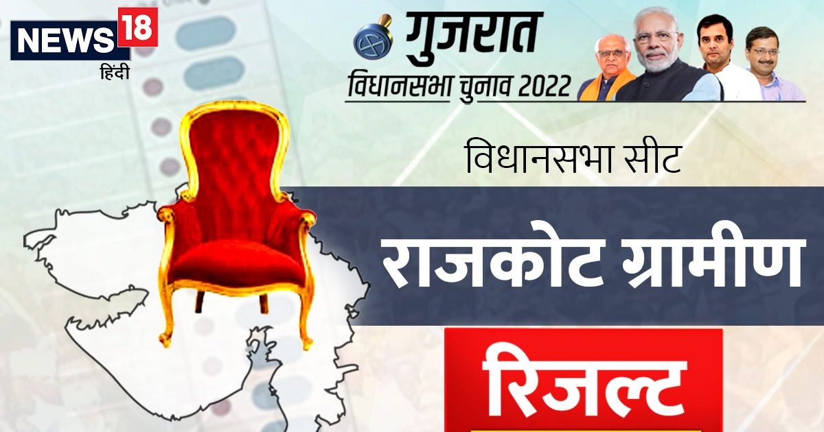 Rajkot Rural Seat Result: राजकोट ग्रामीण सीट पर बीजेपी का कब्जा ...