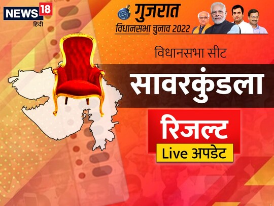 Savarkundla, Gujarat Election Final Result: 4 हजार वोटों से आगे रहकर ...