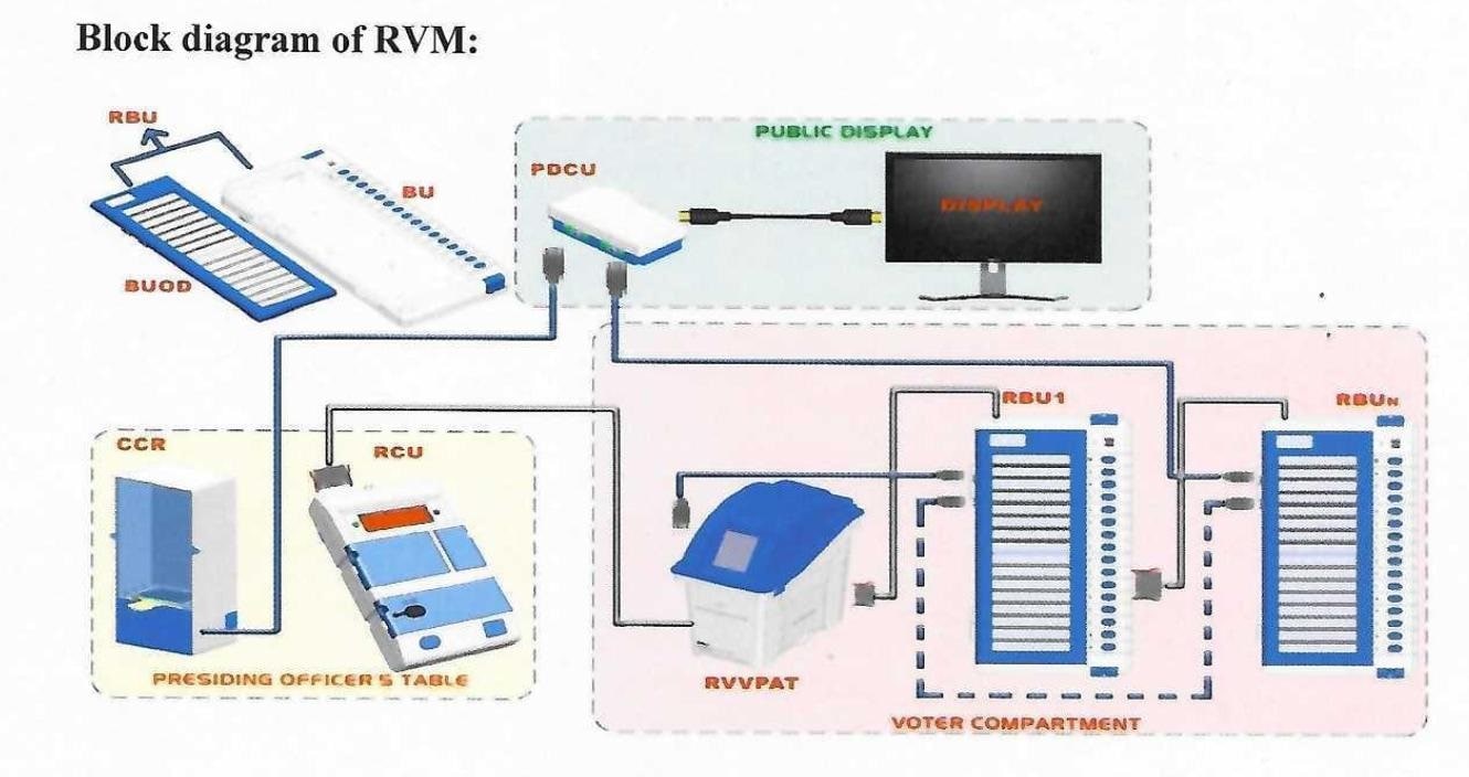 Remote EVM: क्या है चुनाव आयोग का रिमोट ईवीएम, कैसे करता है काम और ...