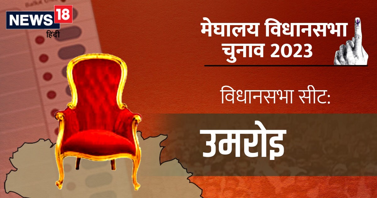 Umroi Election 2023: उमरोई में 10 साल से जीत रही कांग्रेस, क्या इस बार ...