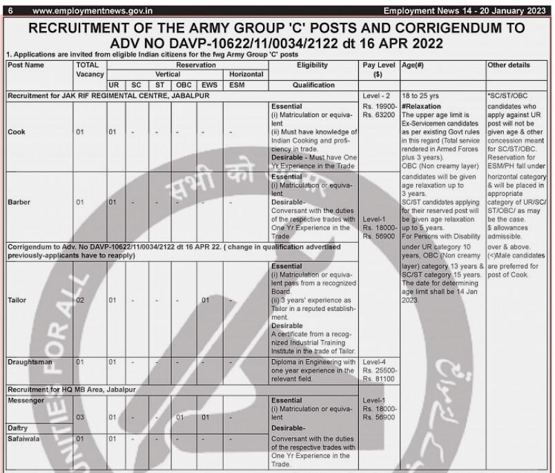 Sarkari Jobs Sarkari Jobs